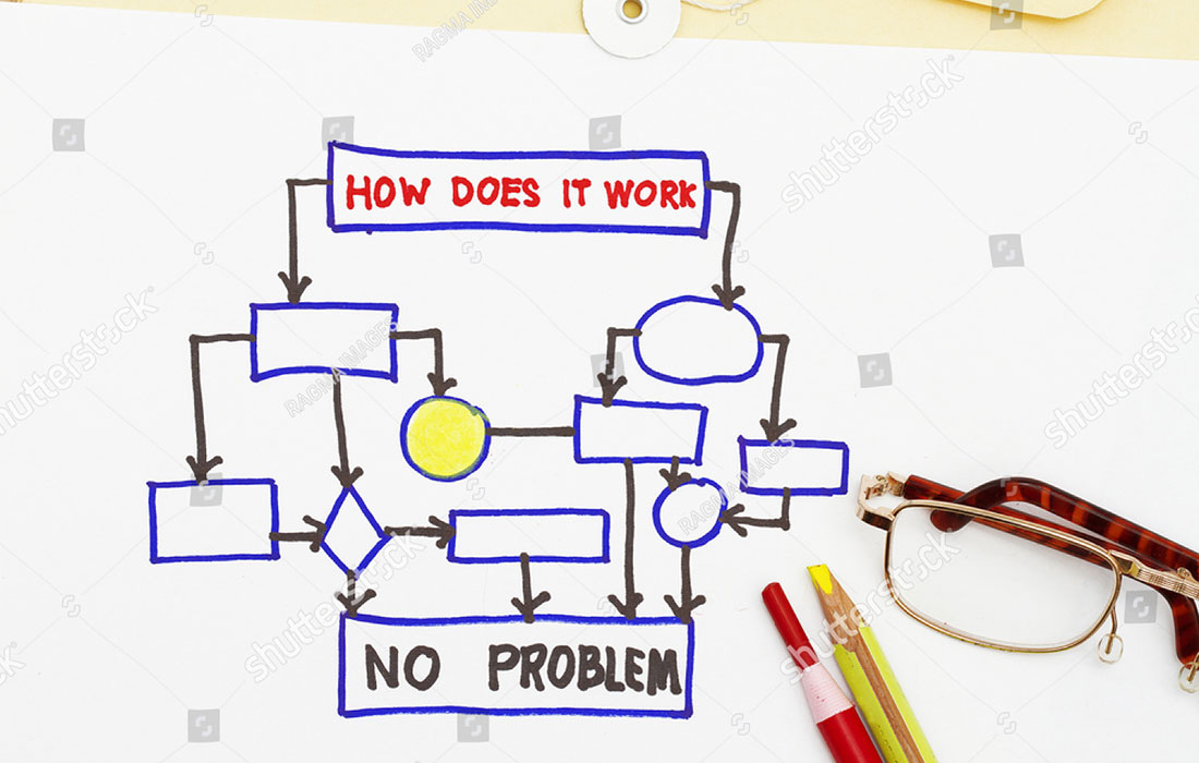 stock-photo-how-does-it-work-no-problem-abstract-76268914 — SLC